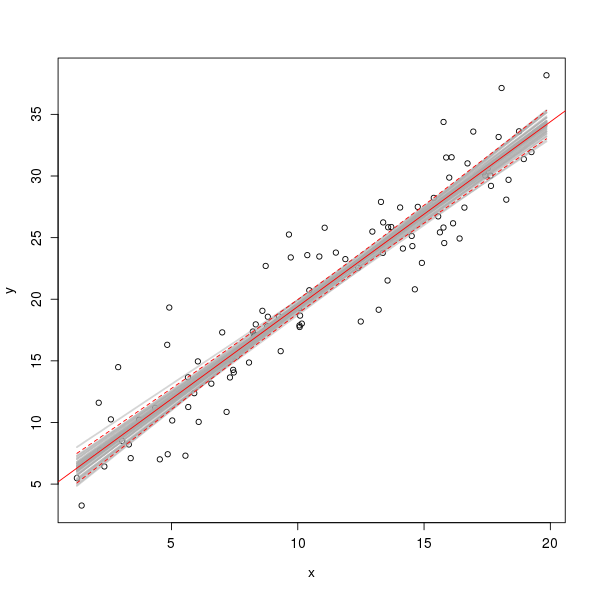 Simultaneous confidence intervals for derivatives of splines in GAMs ...